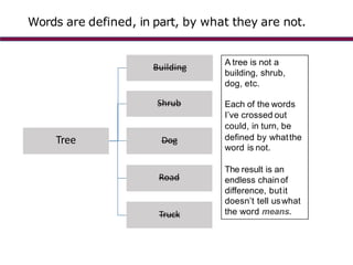 Technical Definition 2 | PPTX