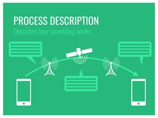 Technical description ETC | PPT