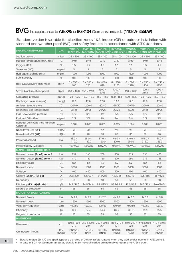 Technical description bvg 2014 (upgrading) (en) light | PDF