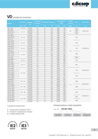 Technical description vd 2014 (it) light | PDF