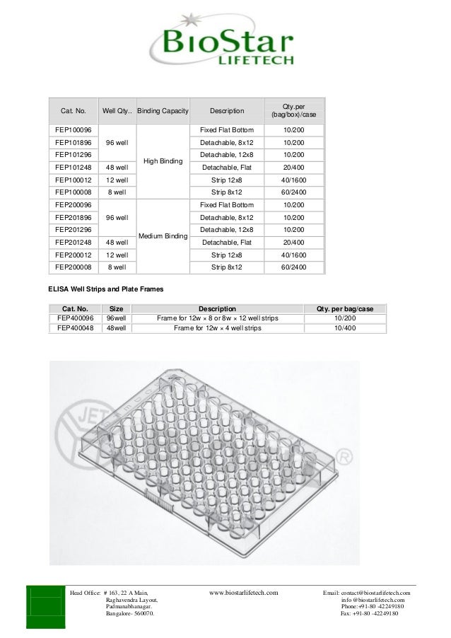 Elisa Plate Layout