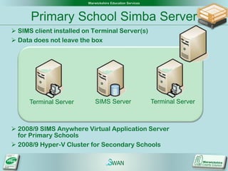 School Technical Developments, a view from 2008 | PPTX | Computer Networking | Computing