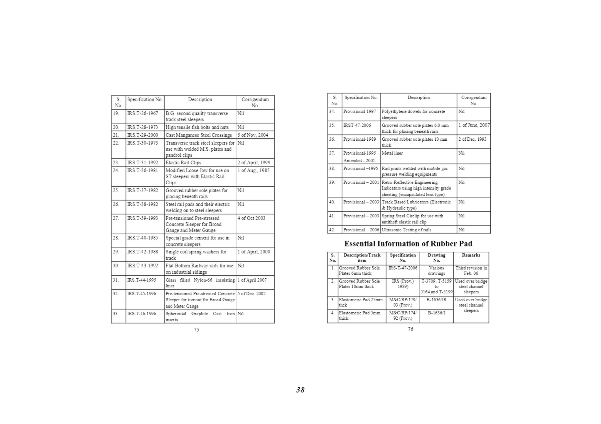 Technical diary 2008 civil engineering portal | PPT