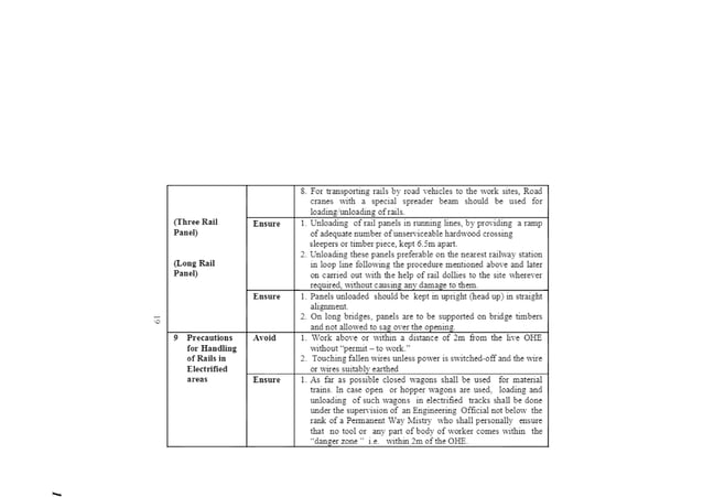 Technical diary 2008 civil engineering portal | PPT