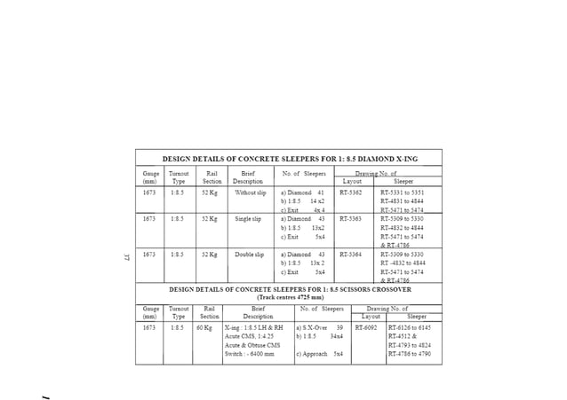Technical diary 2008 civil engineering portal | PDF