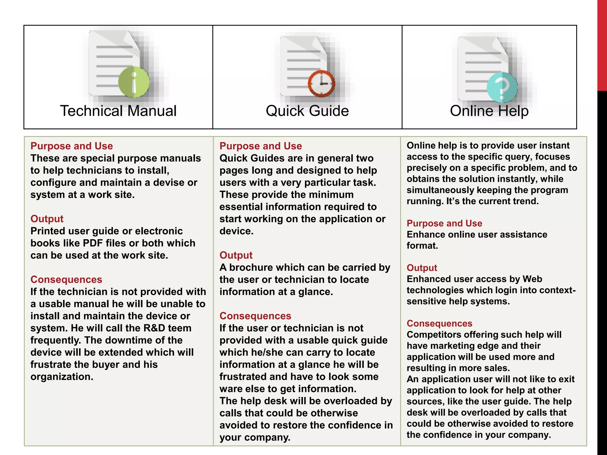 Technical Documentation | PPTX