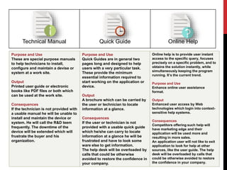 Technical Documentation | PPTX