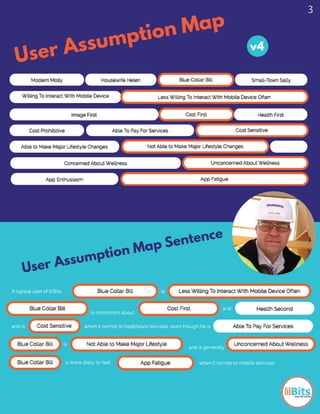LilBits Mobile Application Technical Documentation | PDF