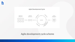 Technical documentation in software development types, best practices, and tools | PPT