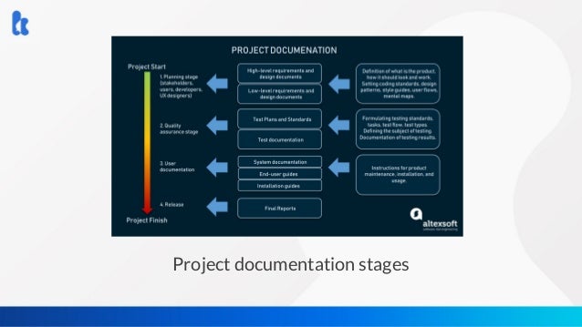 Technical Documentation In Software Development Types And