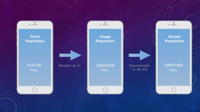 Technical documentation of game development Part -1 | PPTX