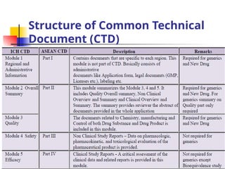 Technical Dossier filing requirements for Emerging market | PPTX