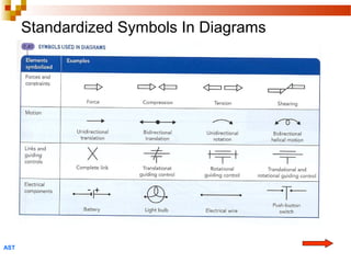 Technical drawing & assembly | PPT