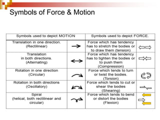 Technical Drawing & Assembly.ppt