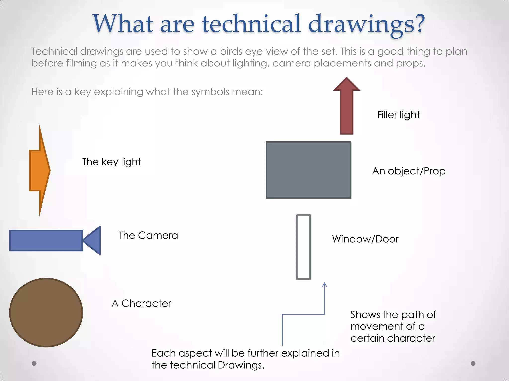Technical Drawings | PPT
