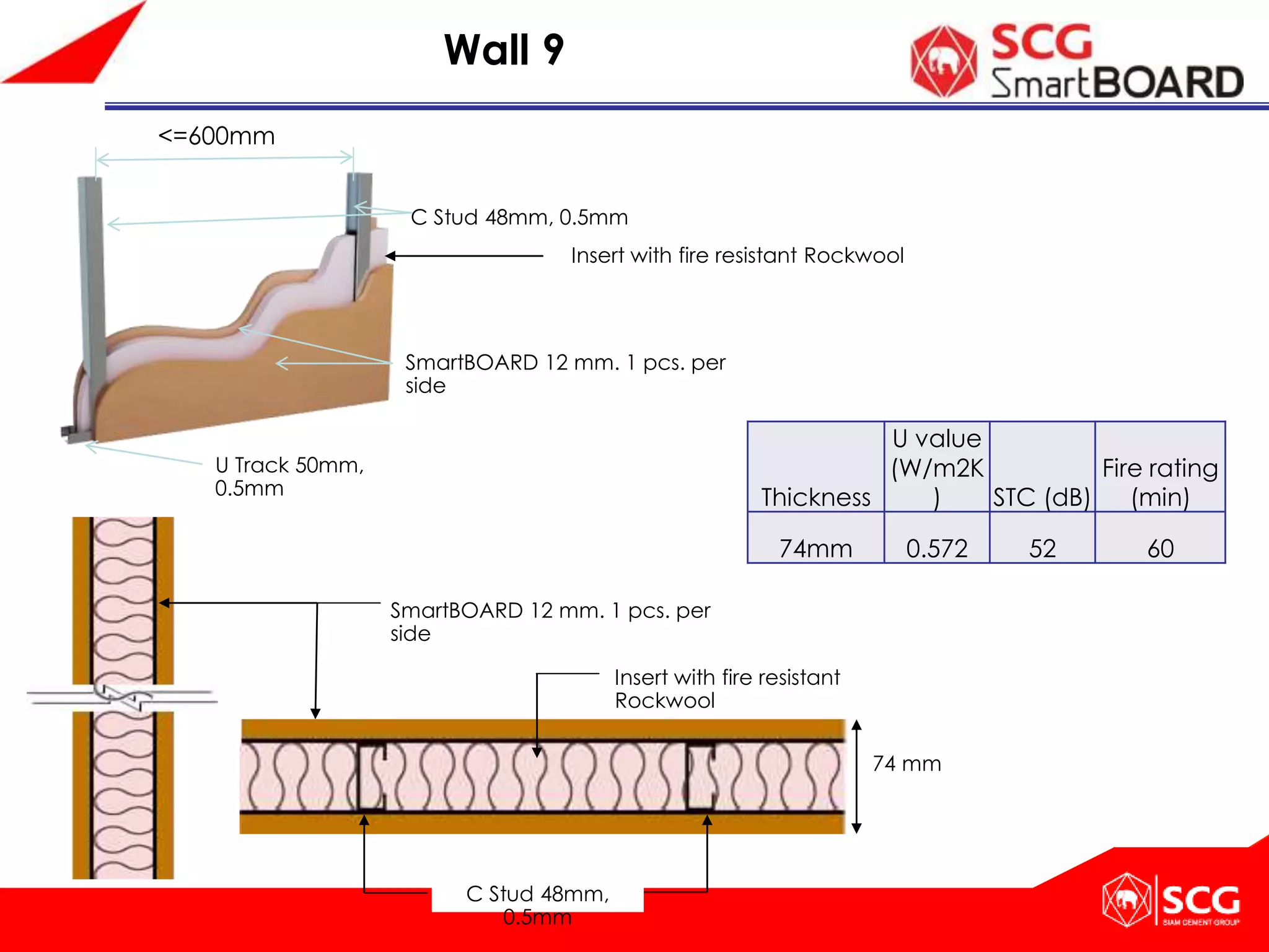 Technical Drawings for Drywall Systems | PPTX