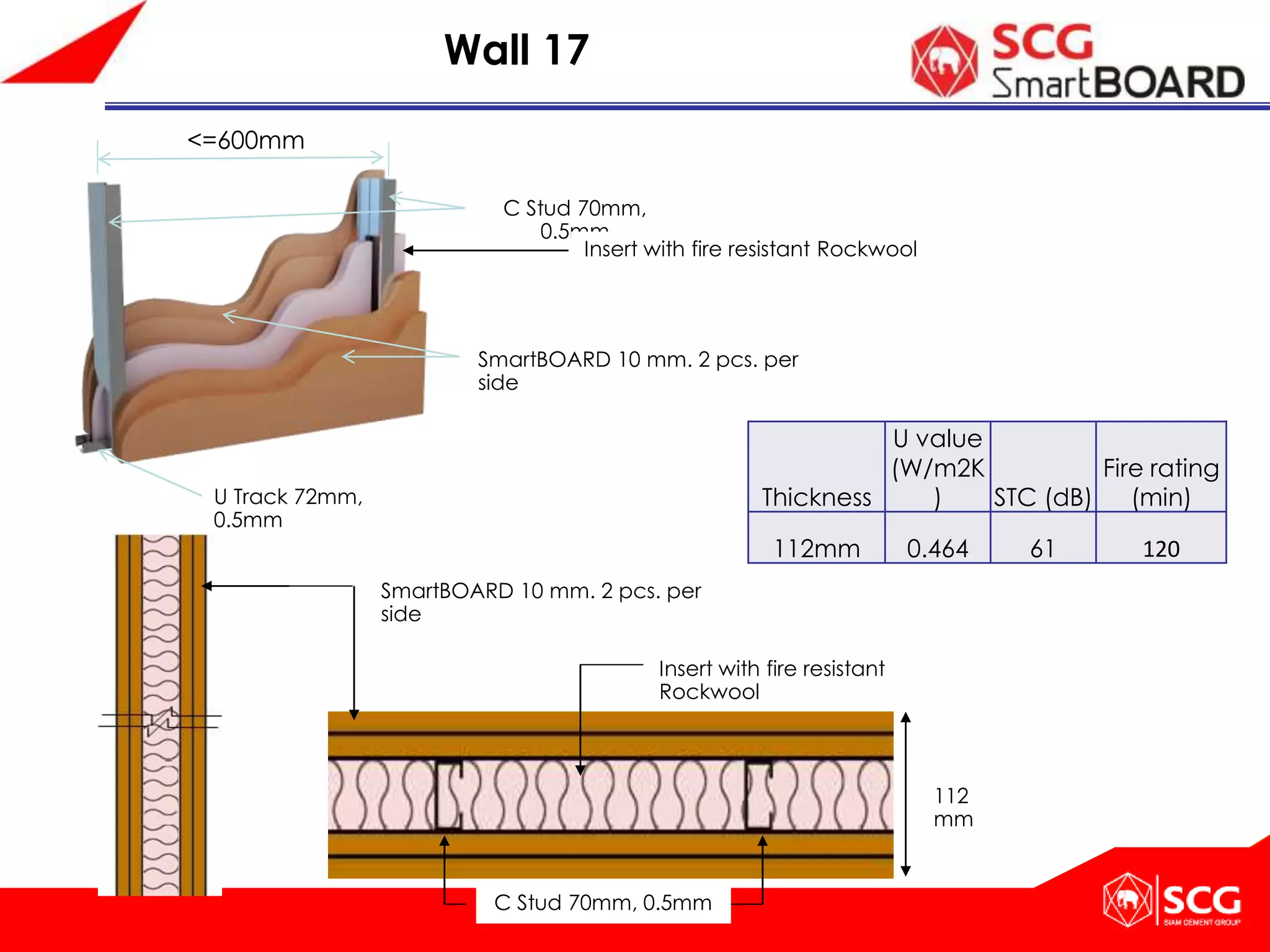 Technical Drawings for Drywall Systems | PPTX