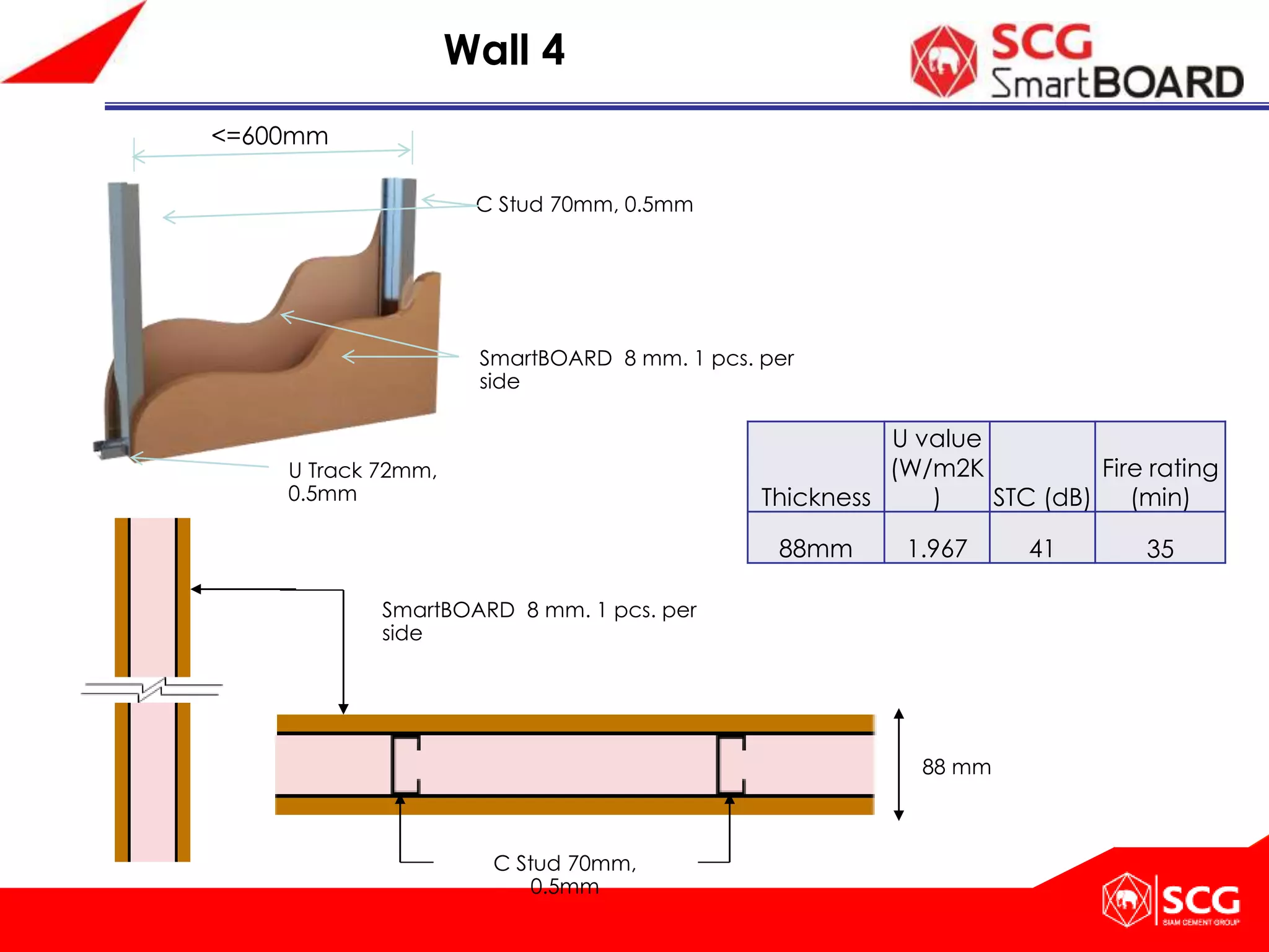Technical Drawings for Drywall Systems | PPTX