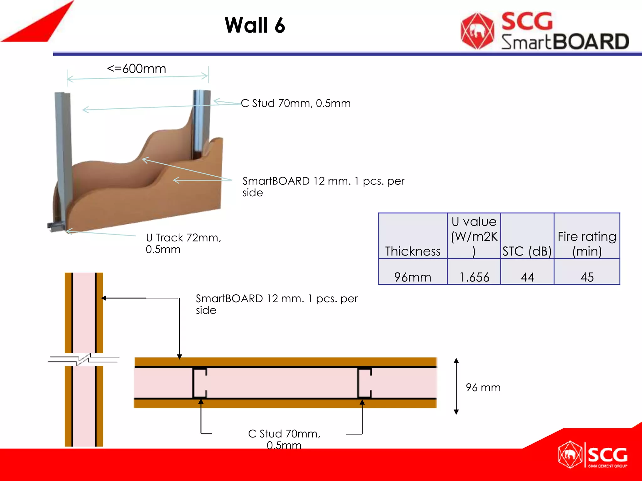 Technical Drawings for Drywall Systems | PPTX