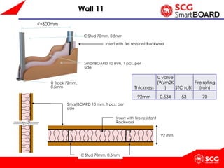 Technical Drawings for Drywall Systems | PPTX