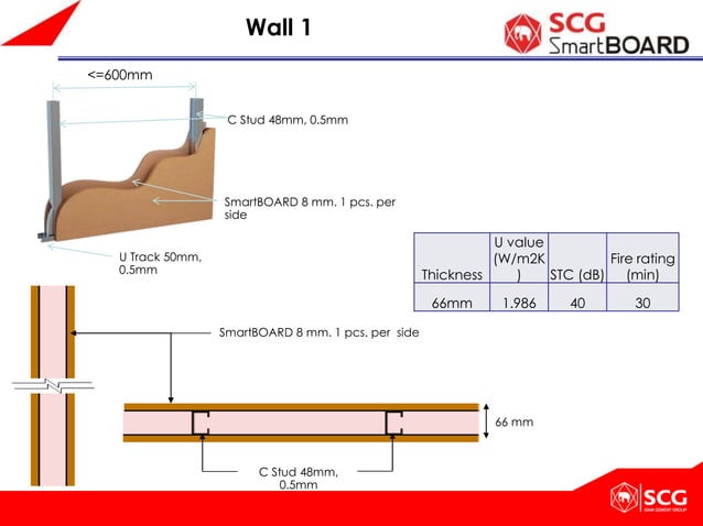 Technical Drawings for Drywall Systems | PPTX