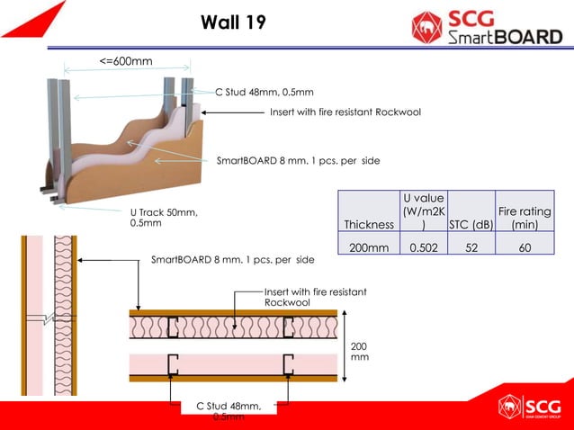 Technical Drawings for Drywall Systems | PPTX