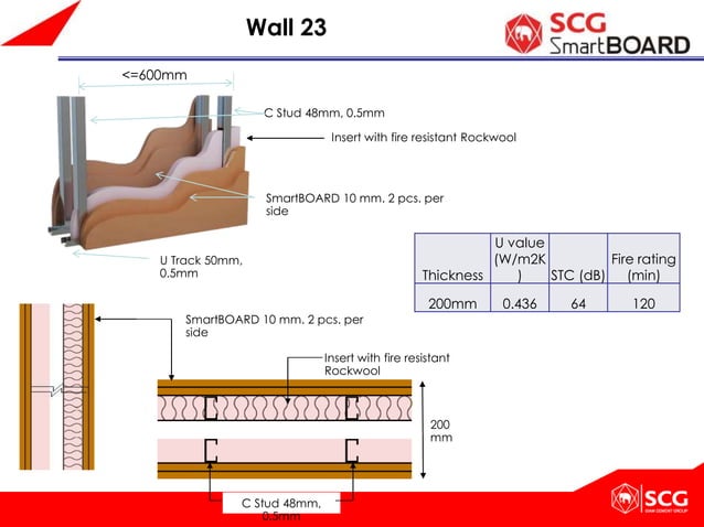 Technical Drawings for Drywall Systems | PPTX