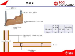 Technical Drawings for Drywall Systems | PPTX