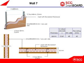 Technical Drawings for Drywall Systems | PPTX