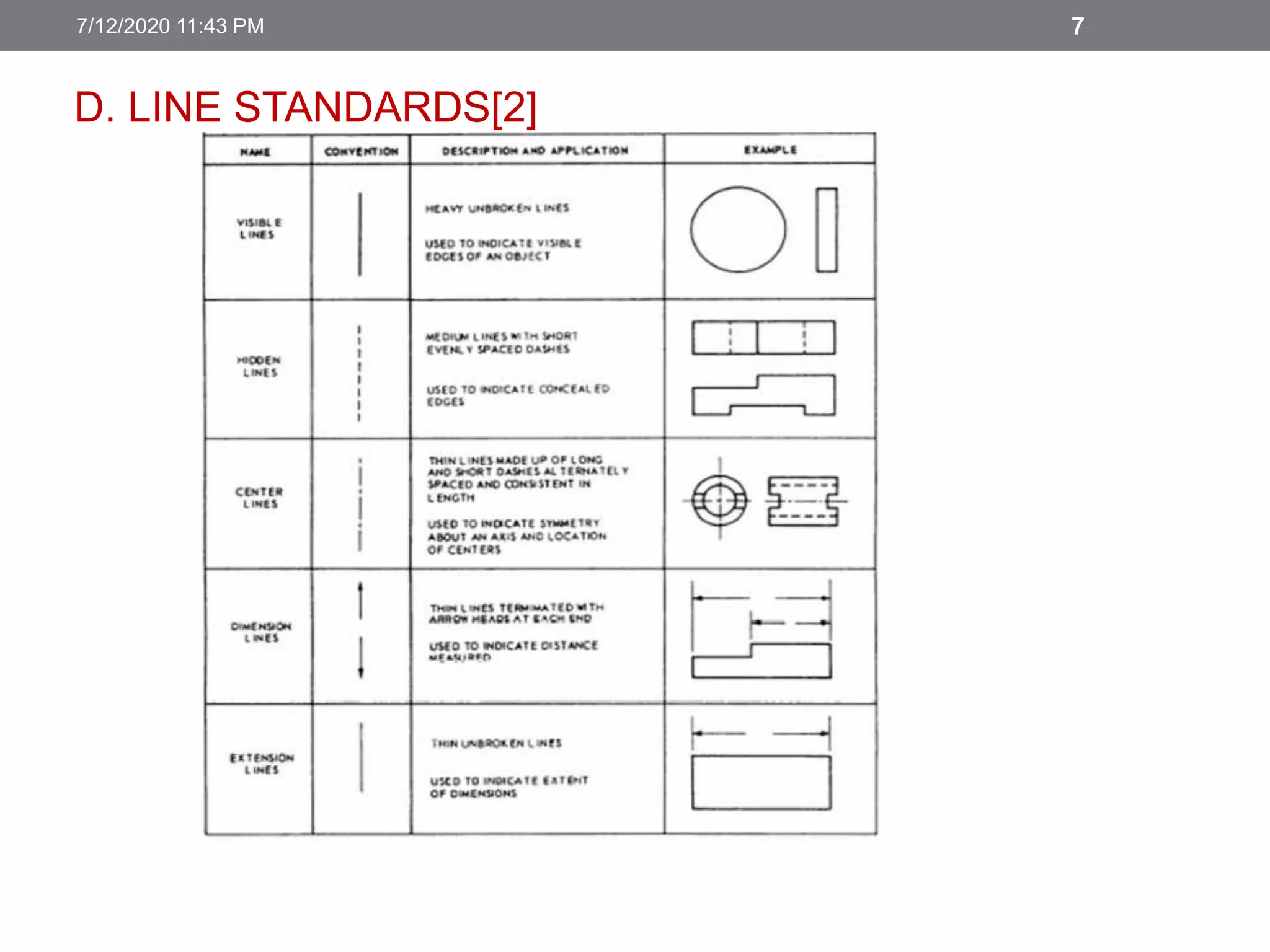 Technical drawing slide | PPTX