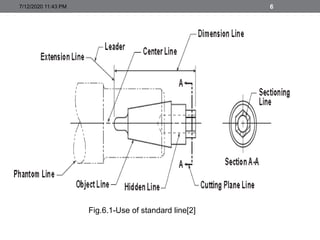Technical drawing slide | PPTX