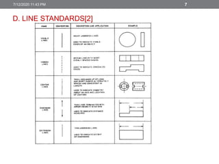 Technical drawing slide | PPTX