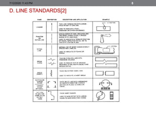 Technical drawing slide | PPTX