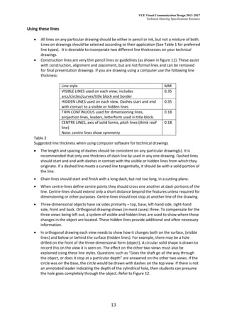 Technical drawing specifications | PDF
