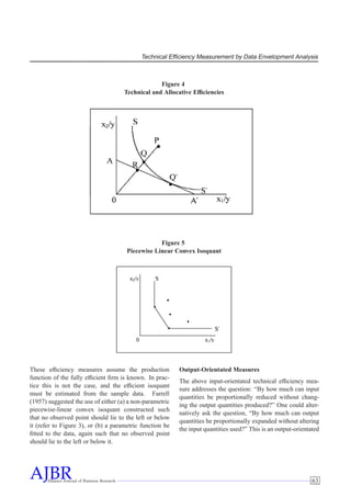 Technical efficiency measurement by data envelopment analysis an application in transportation | PDF
