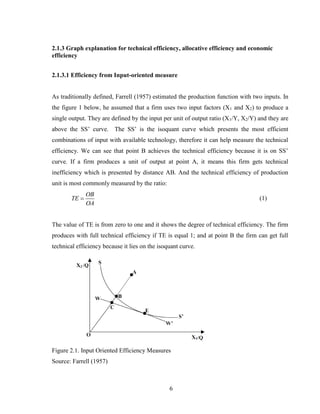 Technical efficiency of rice production in Vietnam a stochastic ...