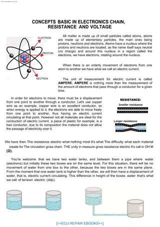 Concepts Basic/ Technical Electronic Material.pdf