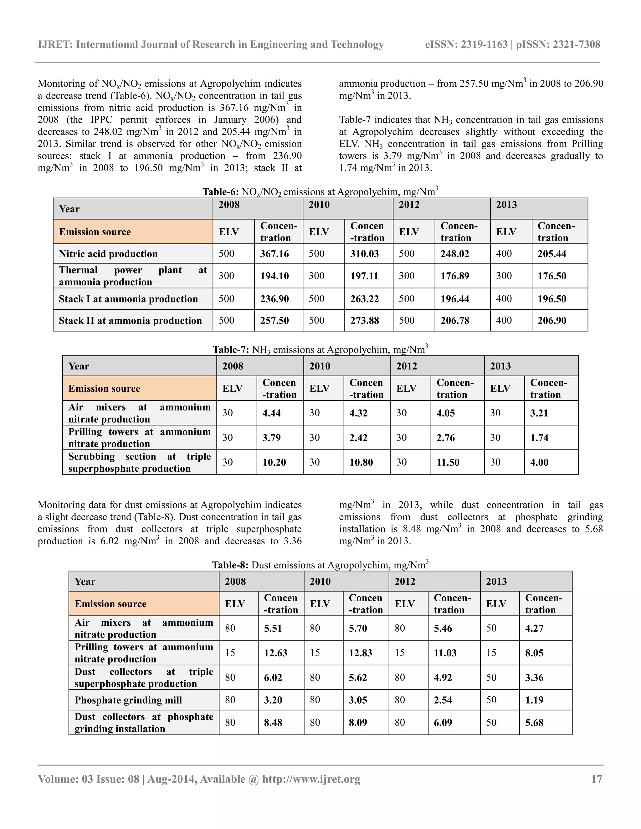 Technical engineering in industrial ippc as a key tool for ambient air ...