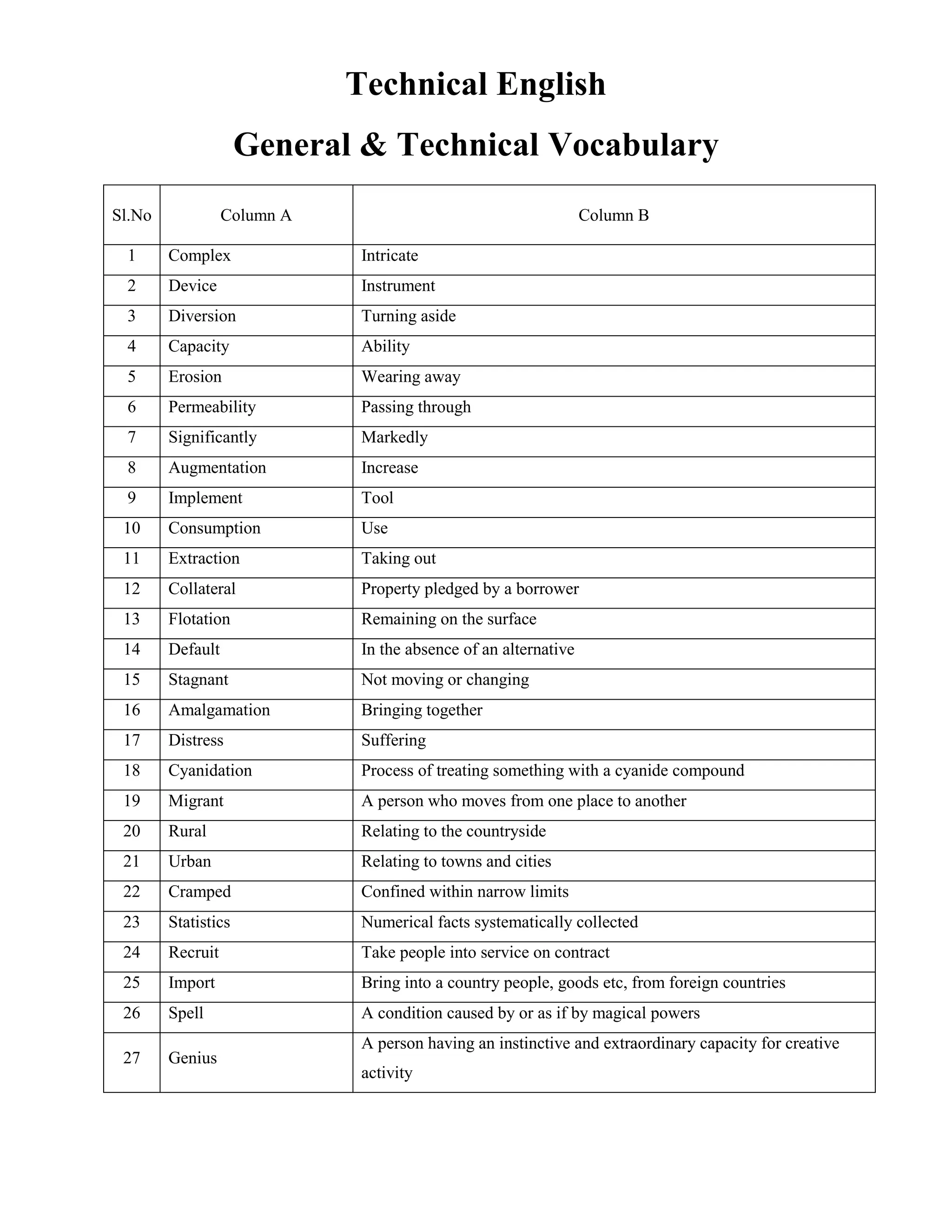 Technical english vocabulary | DOCX