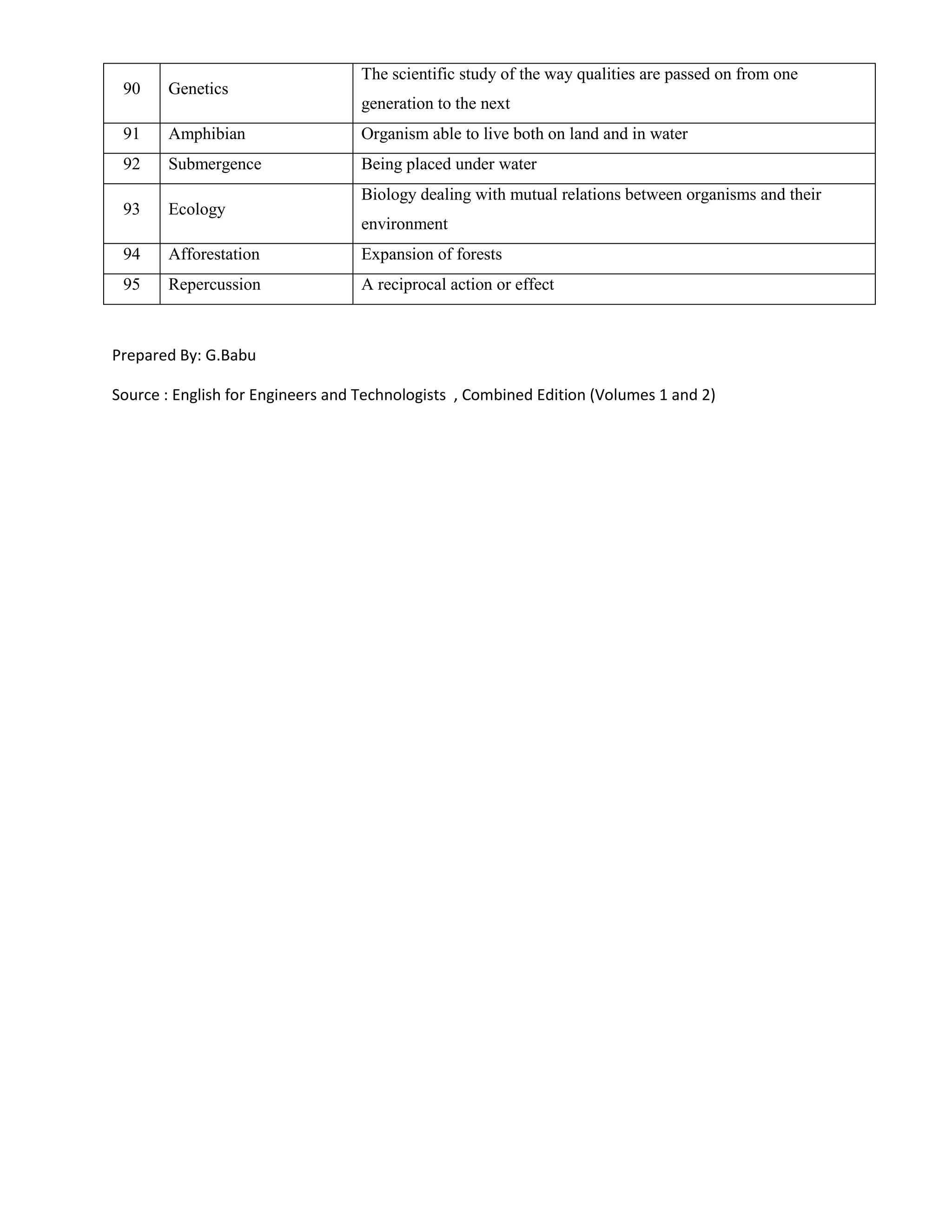 Technical english vocabulary | PDF