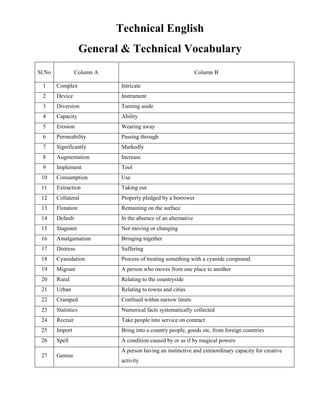 Technical english vocabulary | DOCX