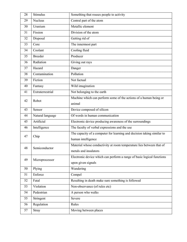 Technical english vocabulary | DOCX | Technology & Computing