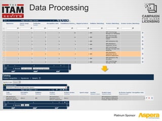 IBM Licensing: Technical fundamentals for discovery | PPT