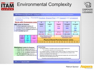IBM Licensing: Technical fundamentals for discovery | PPT