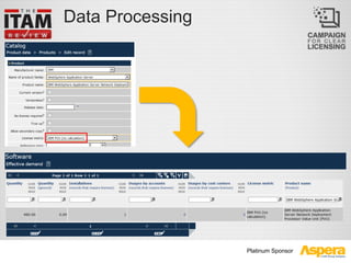 IBM Licensing: Technical fundamentals for discovery | PPT