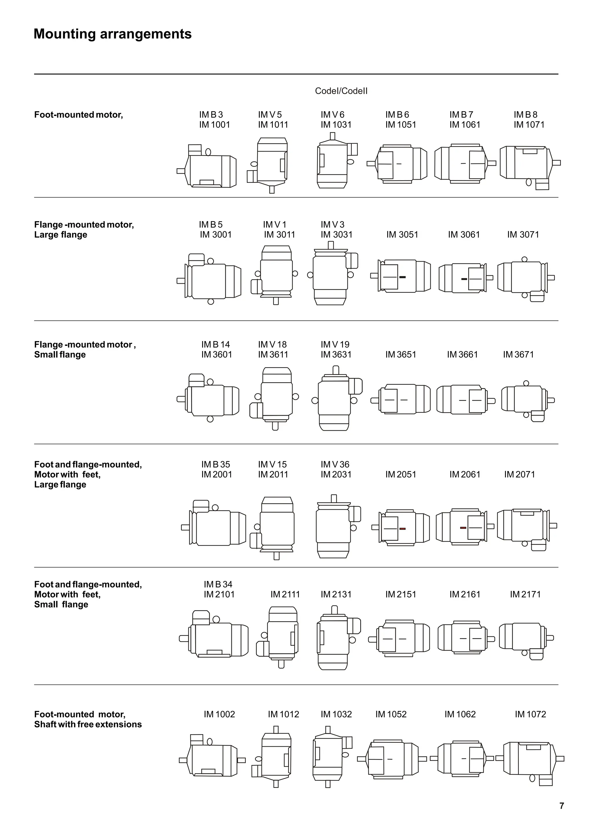 Technical guide for selection of LT motor | PDF