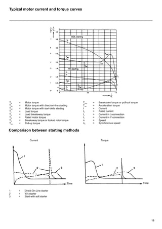 Technical guide for selection of LT motor | PDF