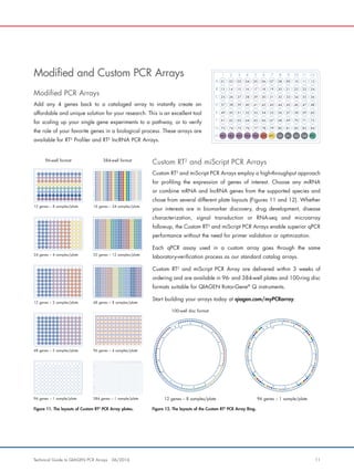Technical Guide to Qiagen PCR Arrays - Download the Guide | PDF