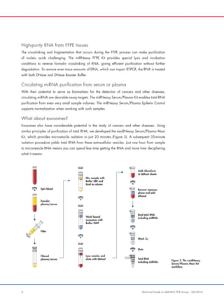 Technical Guide to Qiagen PCR Arrays - Download the Guide | PDF