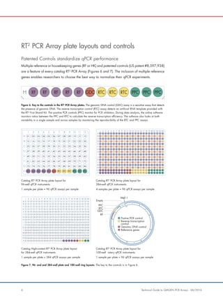 Technical Guide to Qiagen PCR Arrays - Download the Guide | PDF
